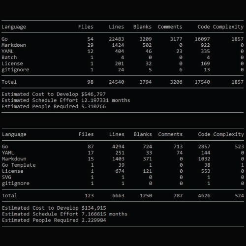 I created a 25000 line proof of concept. - SwitchUpCB